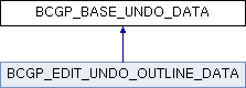BCGSoft Professional Editor for MFC: BCGP_BASE_UNDO_DATA