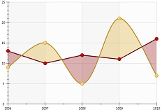 BCGSuite for MFC: CBCGPChartInterLineColoringEffect