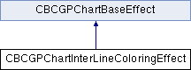 BCGSuite for MFC: CBCGPChartInterLineColoringEffect